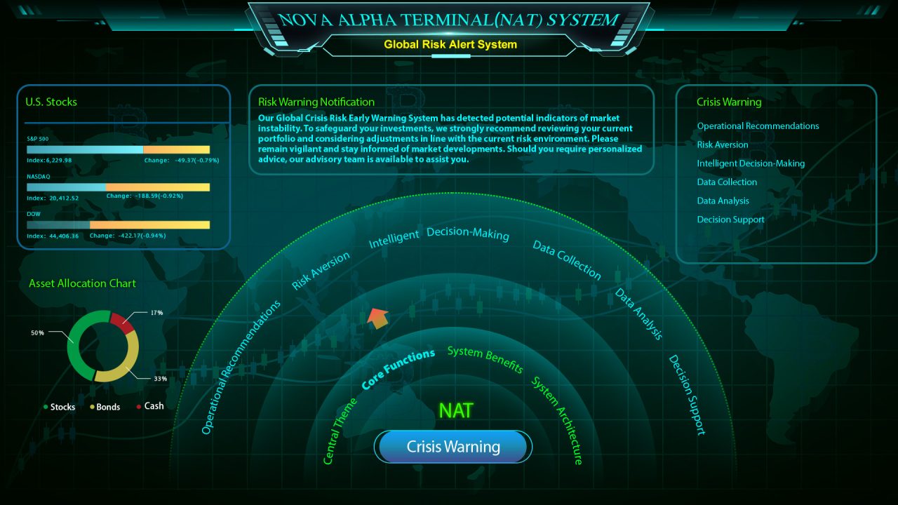 Feature 8: Global Risk Alert System – Freckie Capital